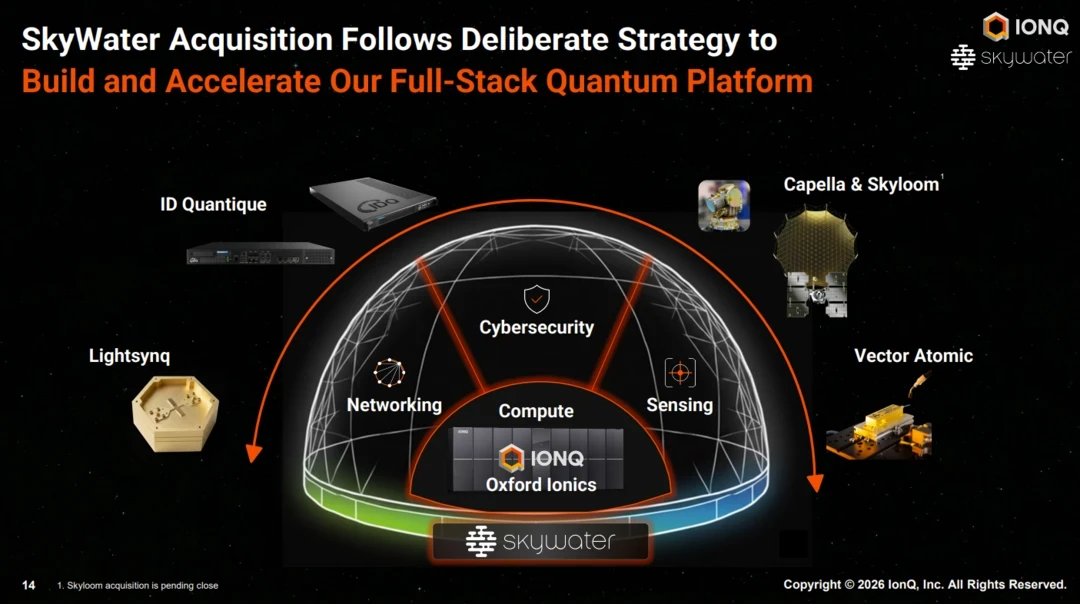 IonQ acquires SkyWater for $1.8 billion, bulks up with quantum chip ...