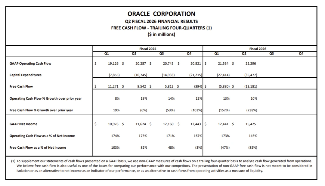Oracle to raise $45 billion to $50 billion in debt, equity for data ...