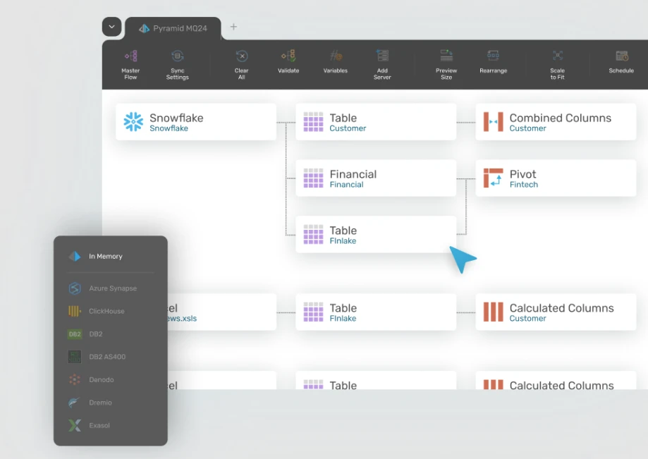 ServiceNow acquires Pyramid Analytics | Constellation Research