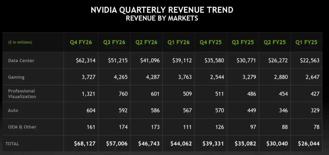 Nvidia Q4 shines, sees strong hyperscaler, enterprise demand ...