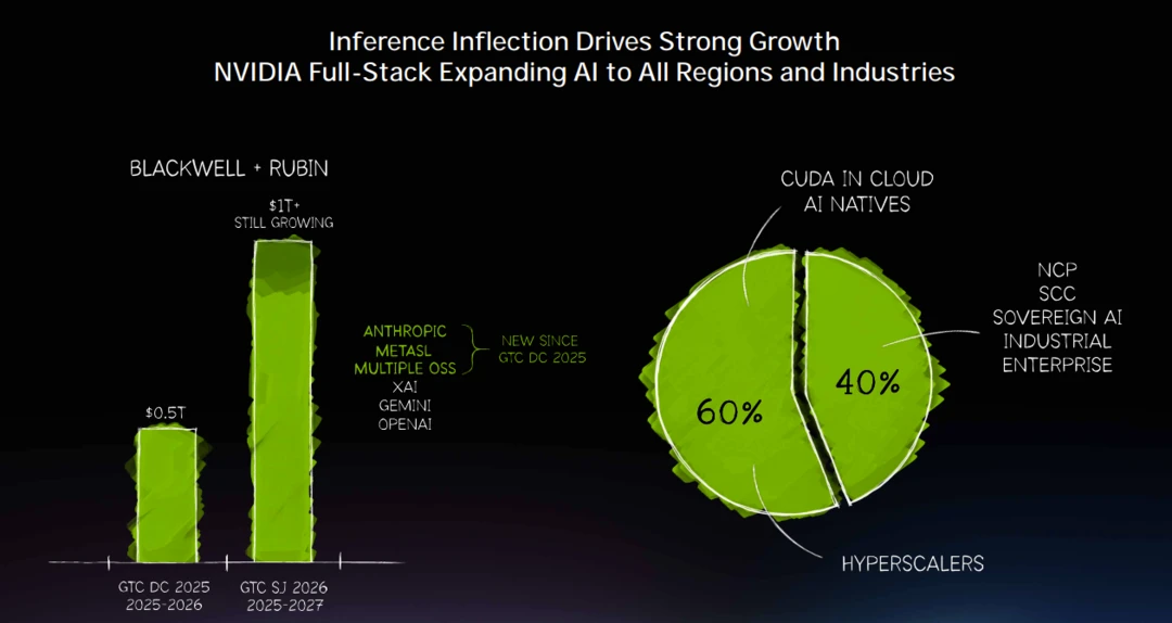 Nvidia GTC 2026: 8 takeaways from Huang's analyst meetings ...