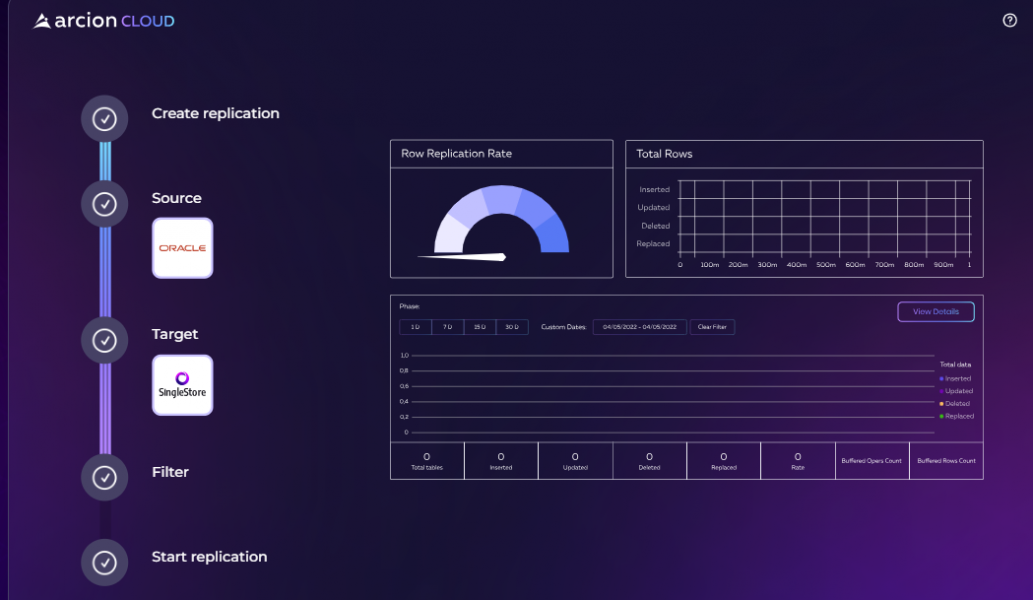 Databricks acquires Arcion for $100 million | Constellation Research Inc.