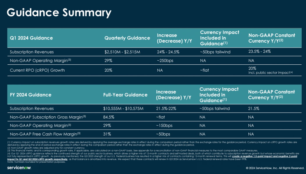 ServiceNow delivers strong Q4, ups 2024 outlook | Constellation ...
