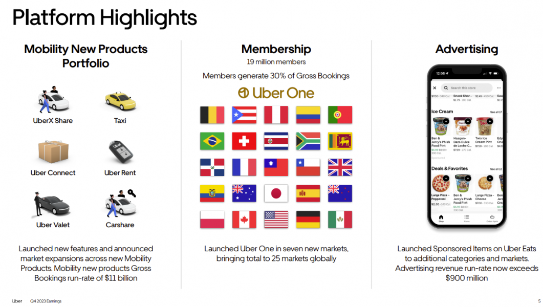 Uber Q4 strong, eyes platform expansion | Constellation Research Inc.