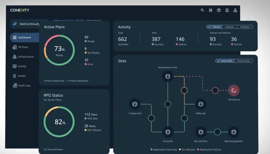 Cohesity bulks up, combines with Veritas data protection unit ...