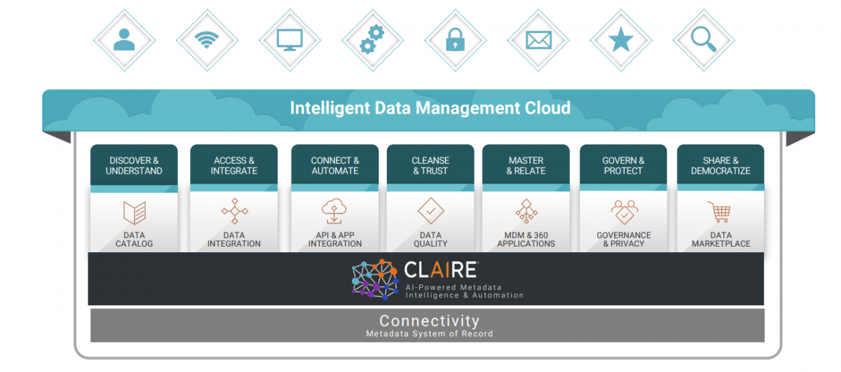 informatica data governance cloud