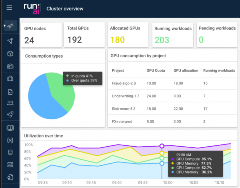 Nvidia acquires Run.ai for GPU workload orchestration | Constellation ...
