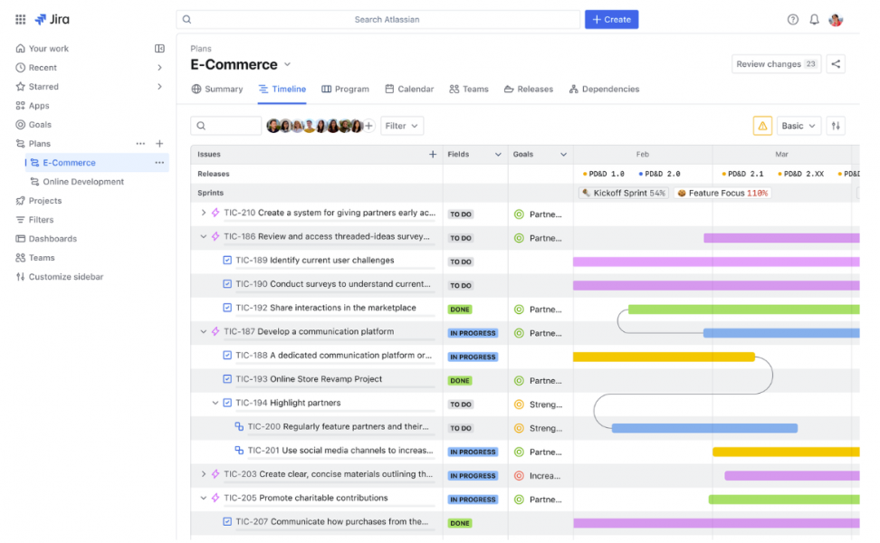 Atlassian launches Rovo, consolidates Jira Work Management, Jira ...