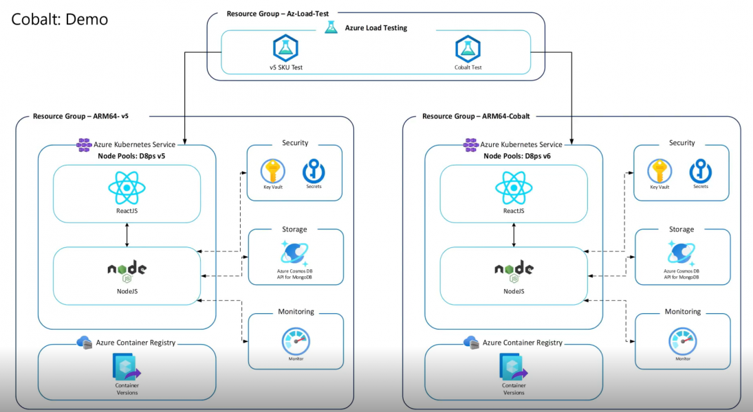 Microsoft Build 2024: Azure gets AMD MI300X Accelerators, Cobalt ...