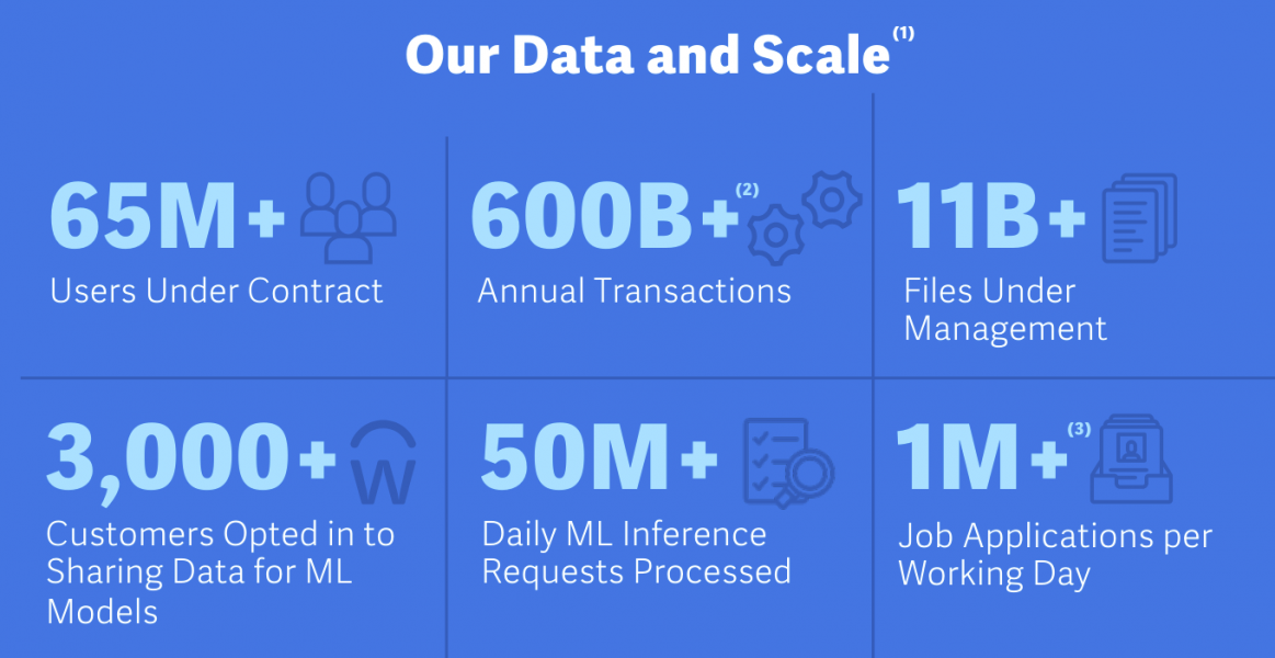 Workday reports strong Q1, says 25 generative AI use cases on roadmap ...