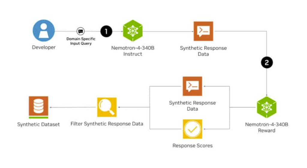 Generative AI's looming crap in, crap out data problem | Constellation ...
