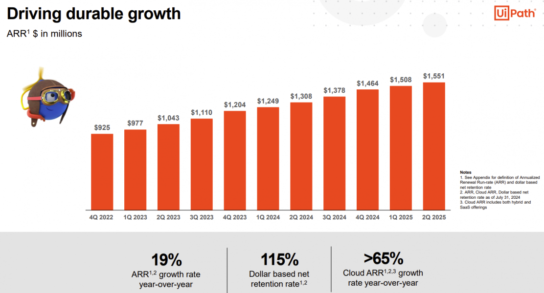 UiPath: Process automation orchestration core of AI agent deployments ...