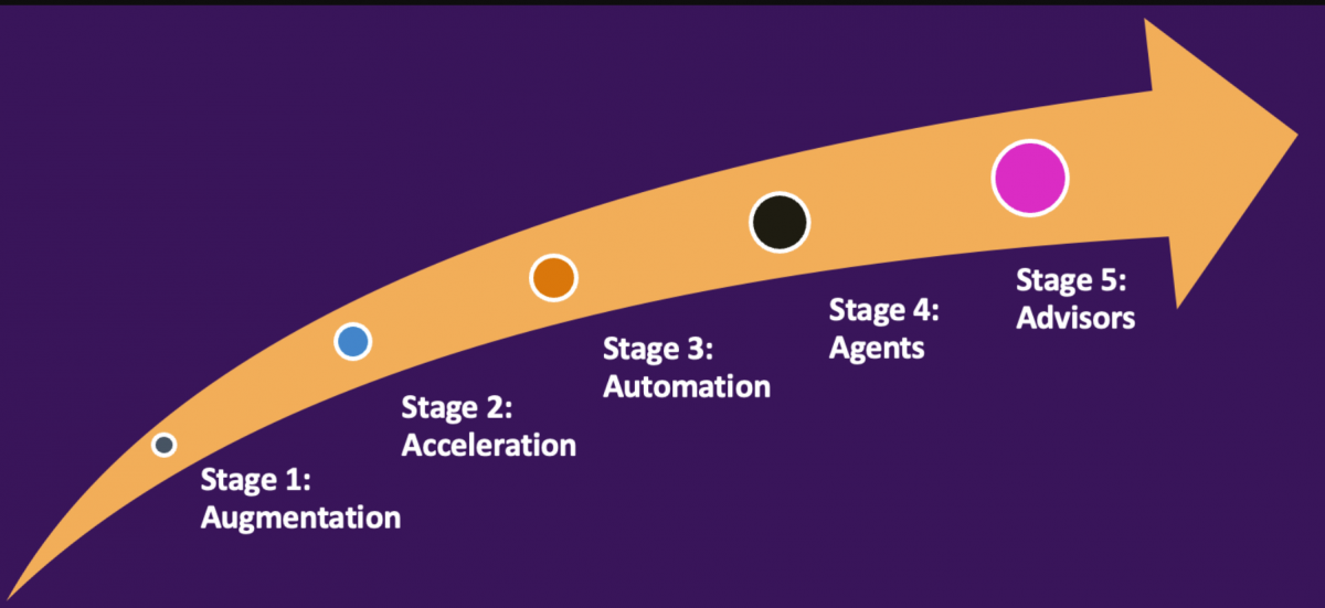 With Salesforce push, AI Agents, agentic AI overload looms ...