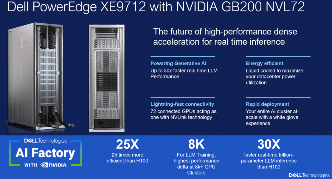 Dell Technologies launches Nvidia Blackwell PowerEdge system, new rack ...