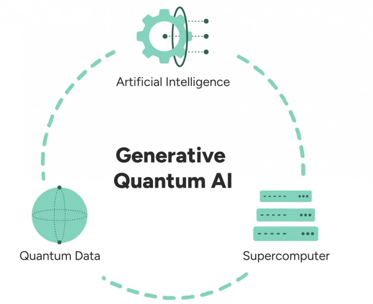 Quantinuum launches generative AI quantum framework, sees quantum ...