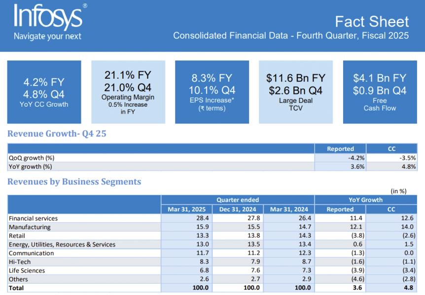 Infosys, Wipro say clients hitting pause on transformation projects ...