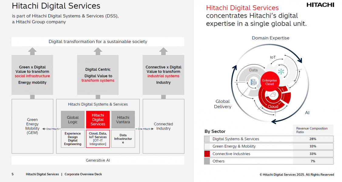 hitachi data systems uk
