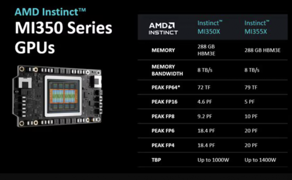 AMD eyes AI inference gains with new Instinct accelerators, GPU, open ...