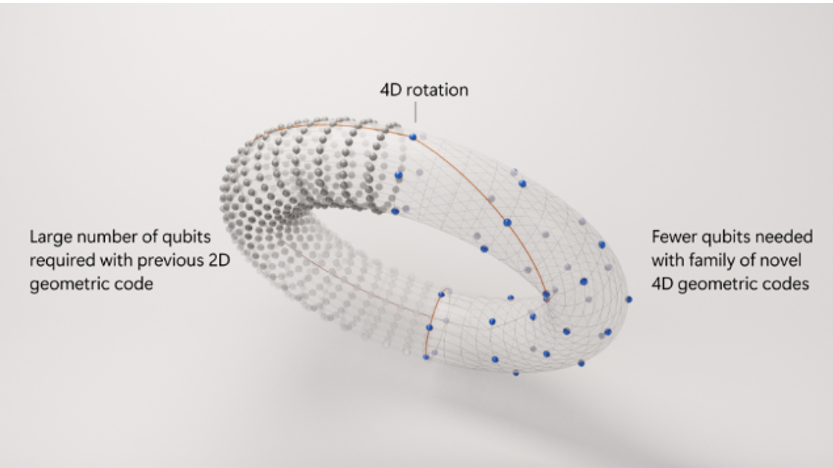 Microsoft advances quantum computing error correction, sees on-premise ...