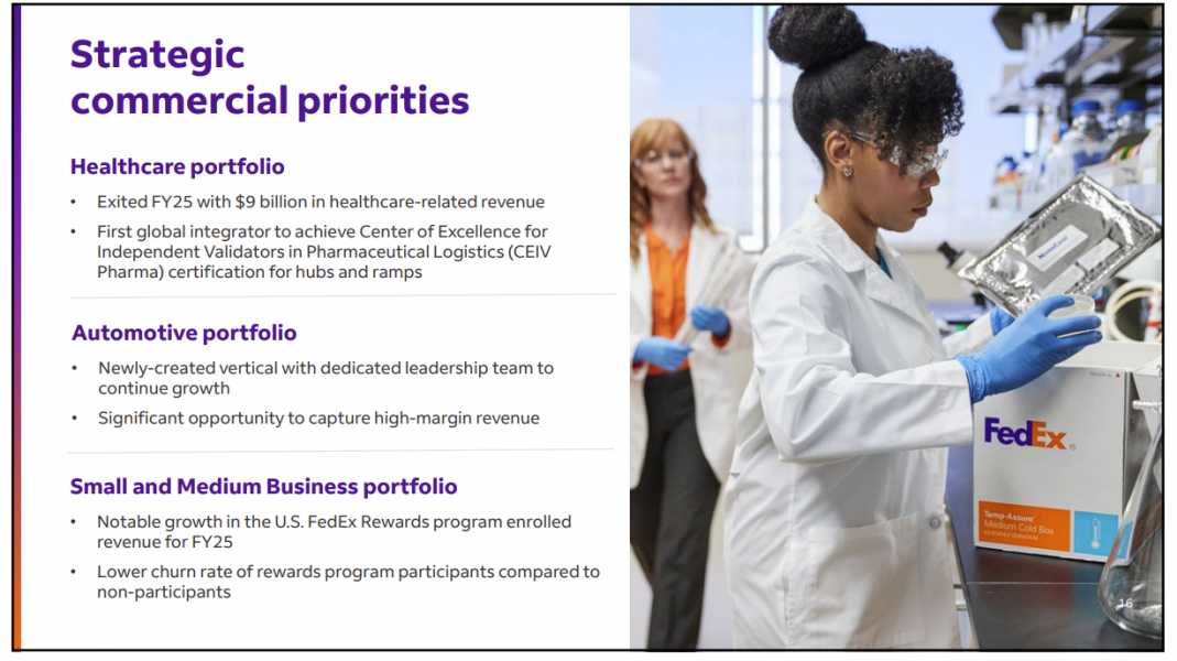 FedEx: Data, optimization, scale help navigate supply chain uncertainty ...