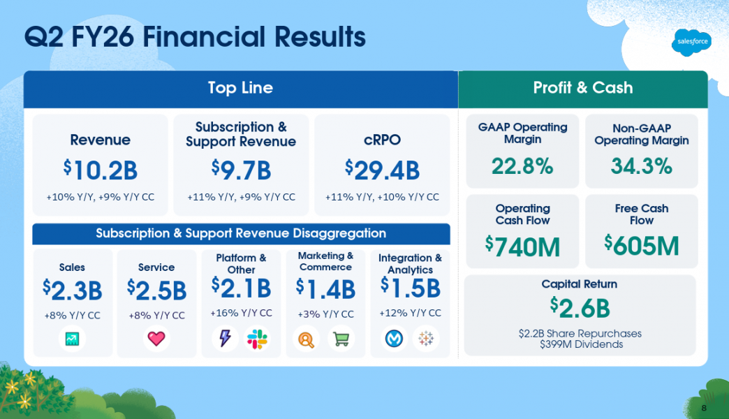 Salesforce Q2 solid, outlook light with expansion into ITSM on deck ...