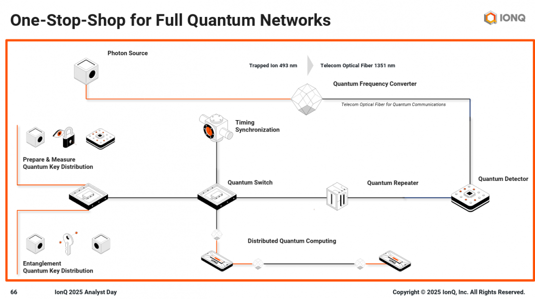 Quantum networking coming into focus | Constellation Research Inc.