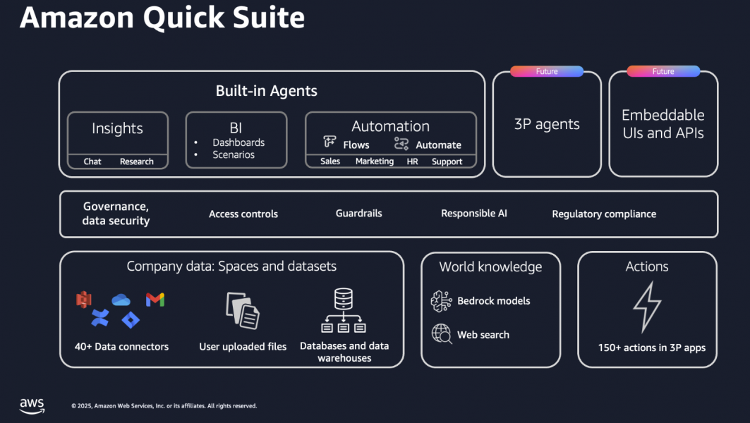 AWS launches Amazon Quick Suite, aims to automate business workflows ...
