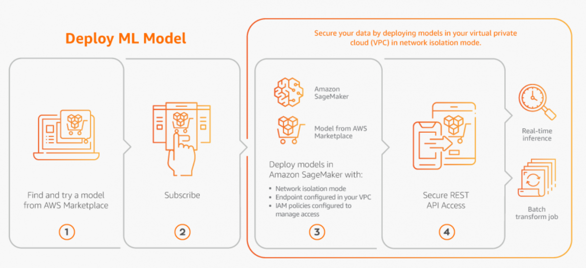 Amazon Web Services posts Q2 revenue growth of 12%, teases AI launches ...