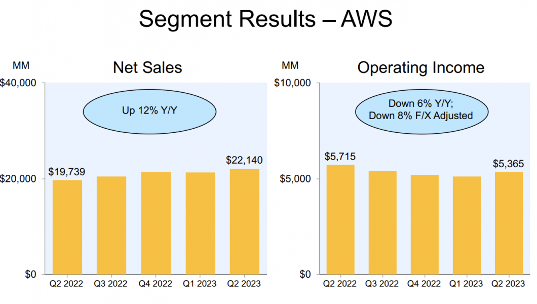 AWS closes generative AI narrative gap, plays on choice, Trainium ...