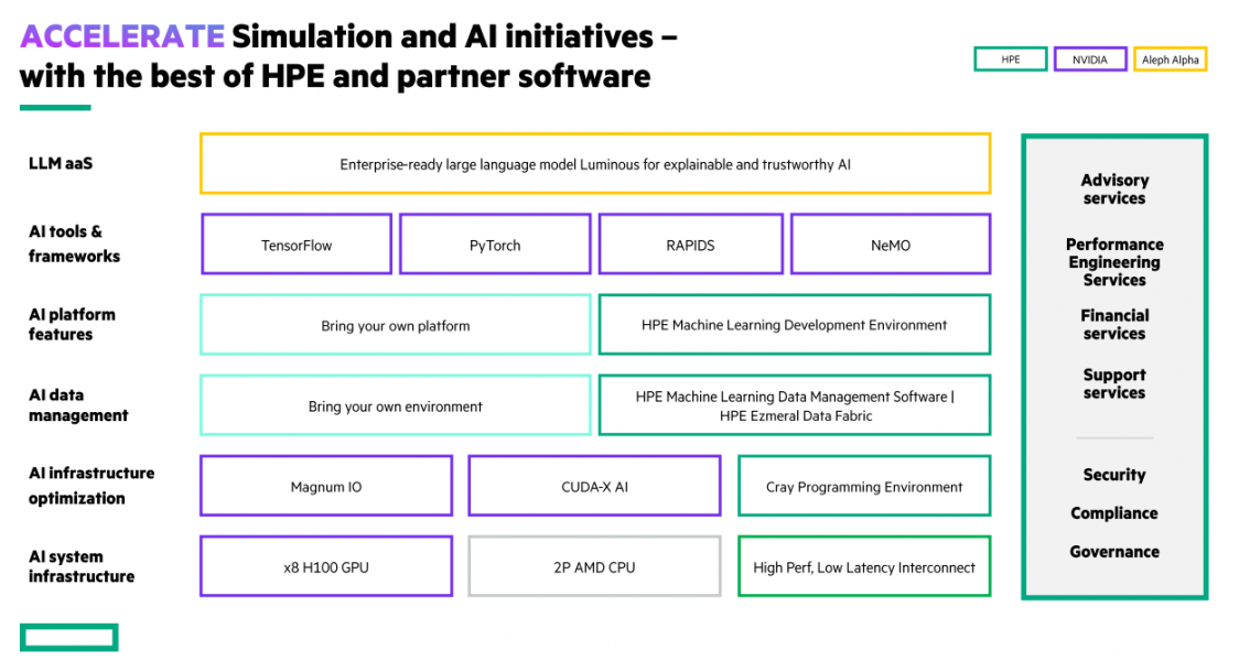 HPE launches GreenLake for LLMs, aims to democratize Cray ...