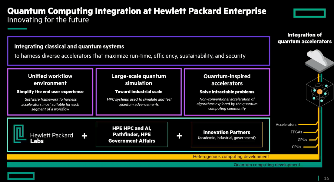 Why your quantum computing vendors are going to look familiar ...