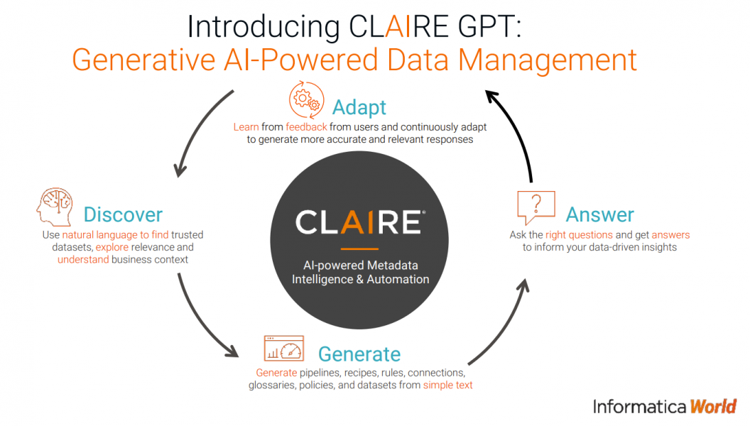 Informatica adds generative AI, ESG tools to its Intelligent Data ...