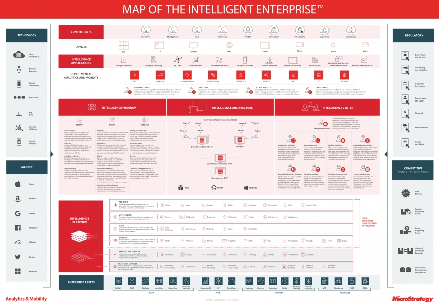 MicroStrategy Makes Case for Agile Analytics on its Enterprise Platform ...