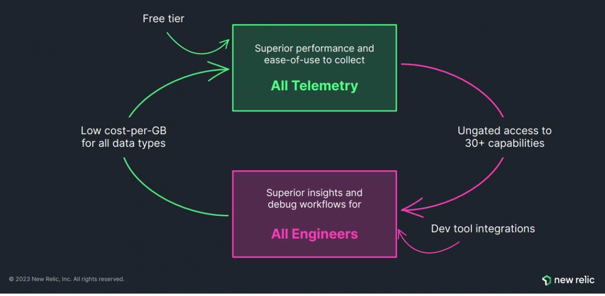 New Relic goes private in $6.5 billion deal, aims to accelerate ...