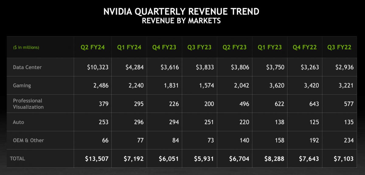 Why enterprises will want Nvidia competition soon | Constellation ...