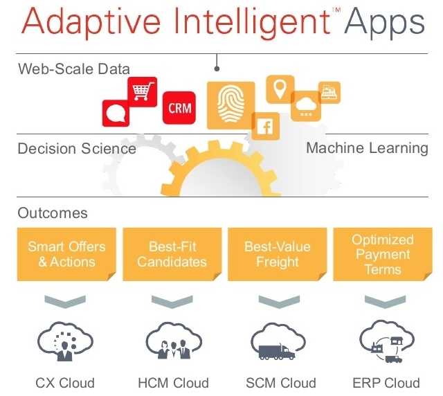 Oracle Preps AI Apps, Next Steps for Data Cloud | Constellation ...