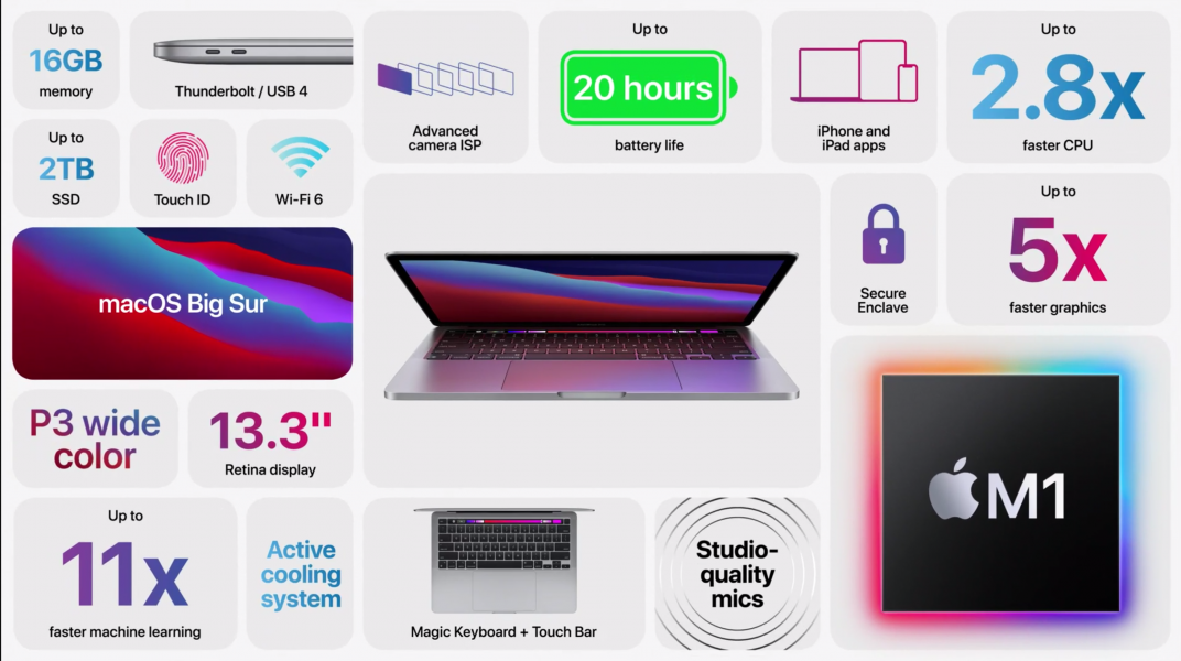 Product Review: Apple's M1 MacBook Pro 13" | Constellation Research Inc.