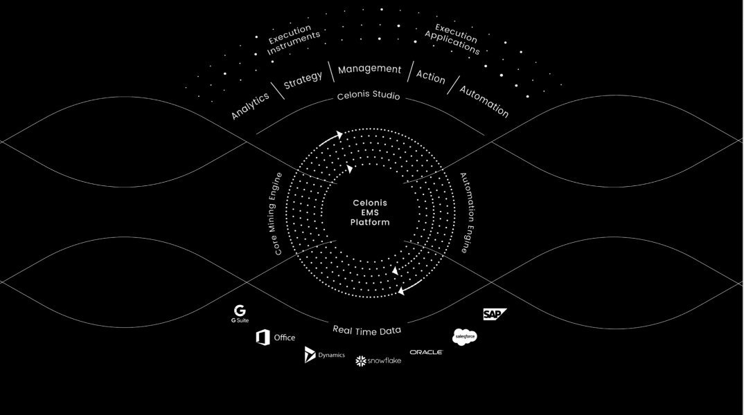 News Analysis: Celonis Launches Execution Management System ...