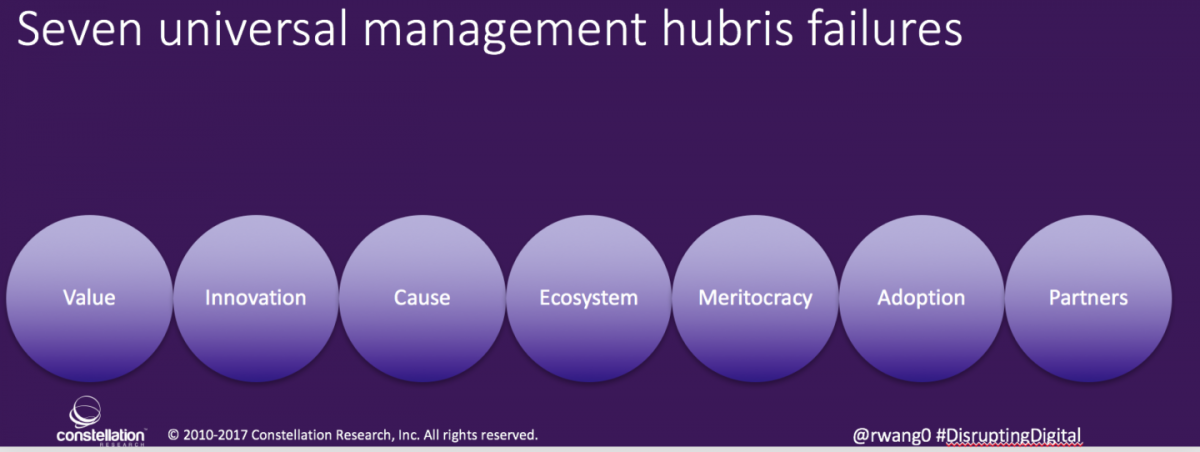 Seven Universal Factors Why Technology Firms Fail | Constellation ...
