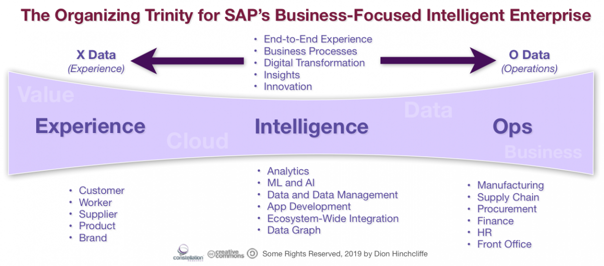 As SAP's New CTO Takes the Reins, a Grand Enterprise Strategy Matures ...