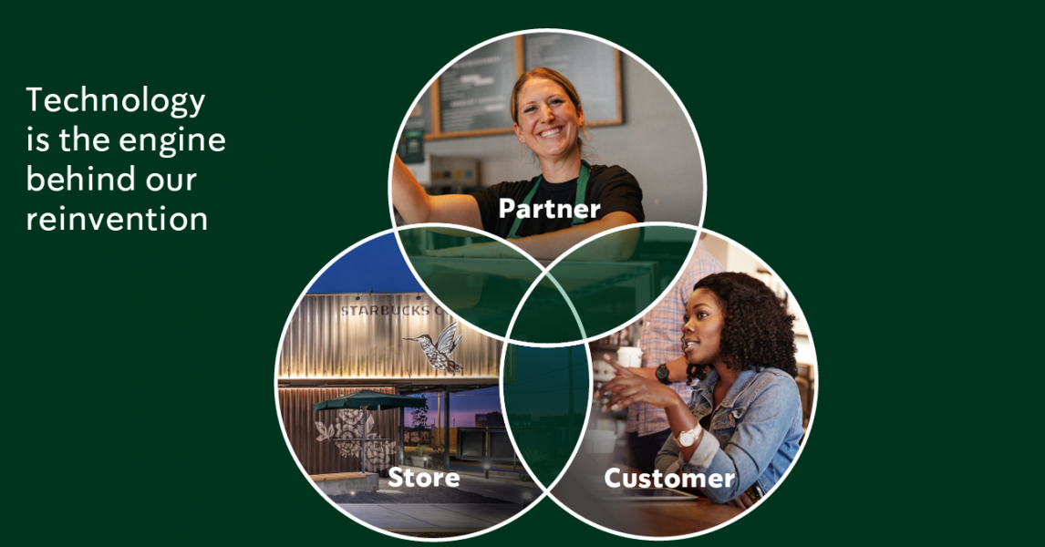 Starbucks’ new CEO: ‘We can enhance our tech stack to lower costs and ...