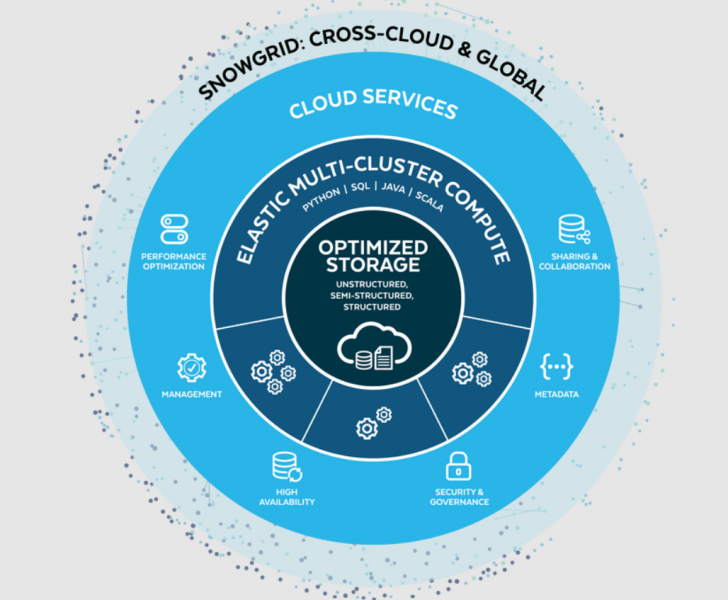 Snowflake Q2 better than expected | Constellation Research Inc.