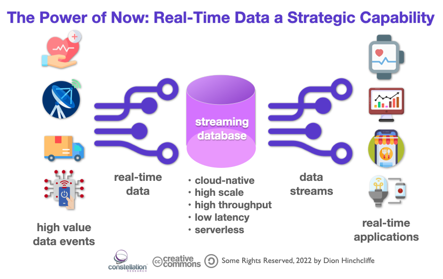 Real-Time Data: A Key Cloud Trend for Enterprises in 2022 ...