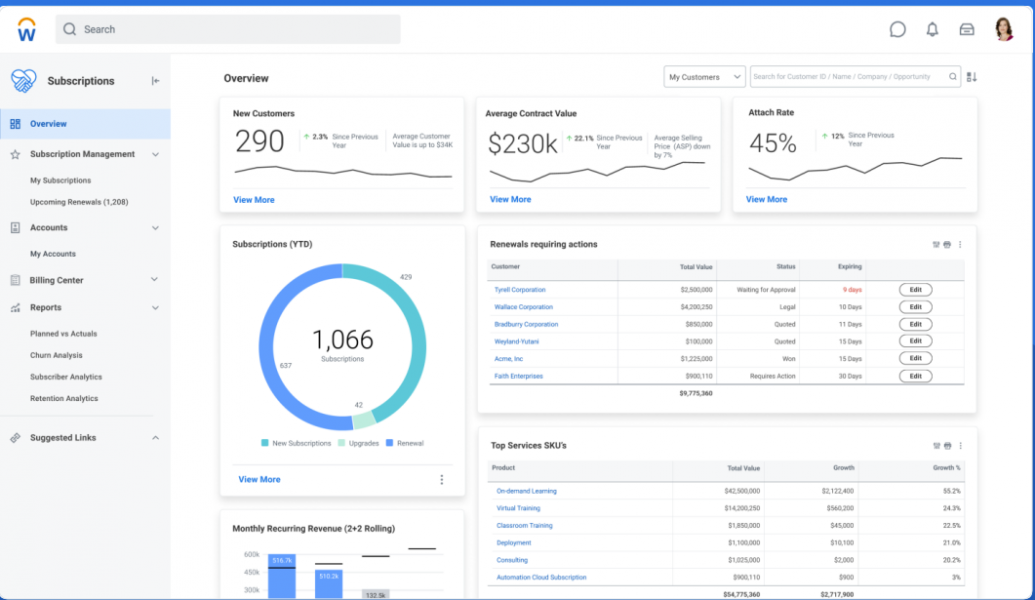 Workday Q1 solid, names VMware alum Rowe as CFO | Constellation ...