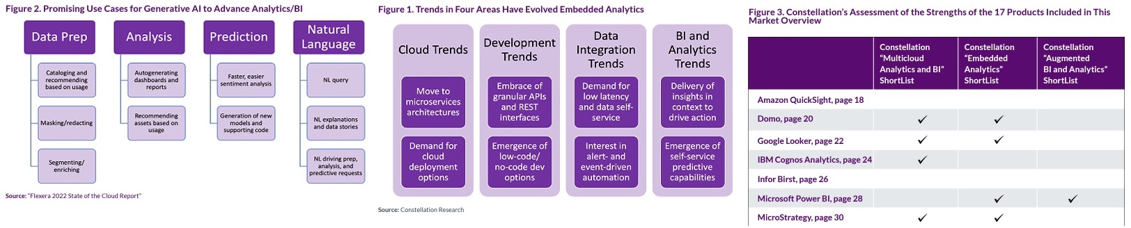 Constellation Research Offers a Fresh Take on the Analytics and ...