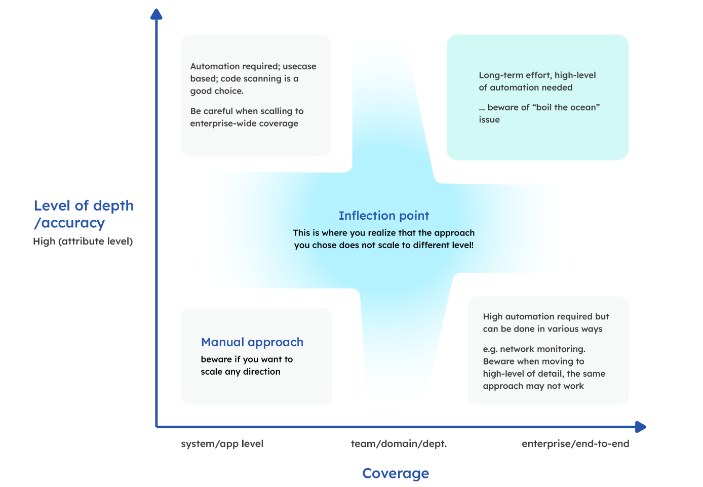 IBM buys Manta, adds data lineage tools to watsonx | Constellation ...