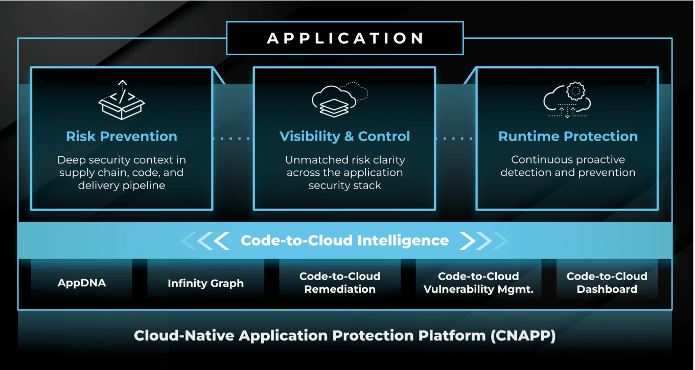 Palo Alto Networks acquires Talon Cyber Security, Dig Security ...