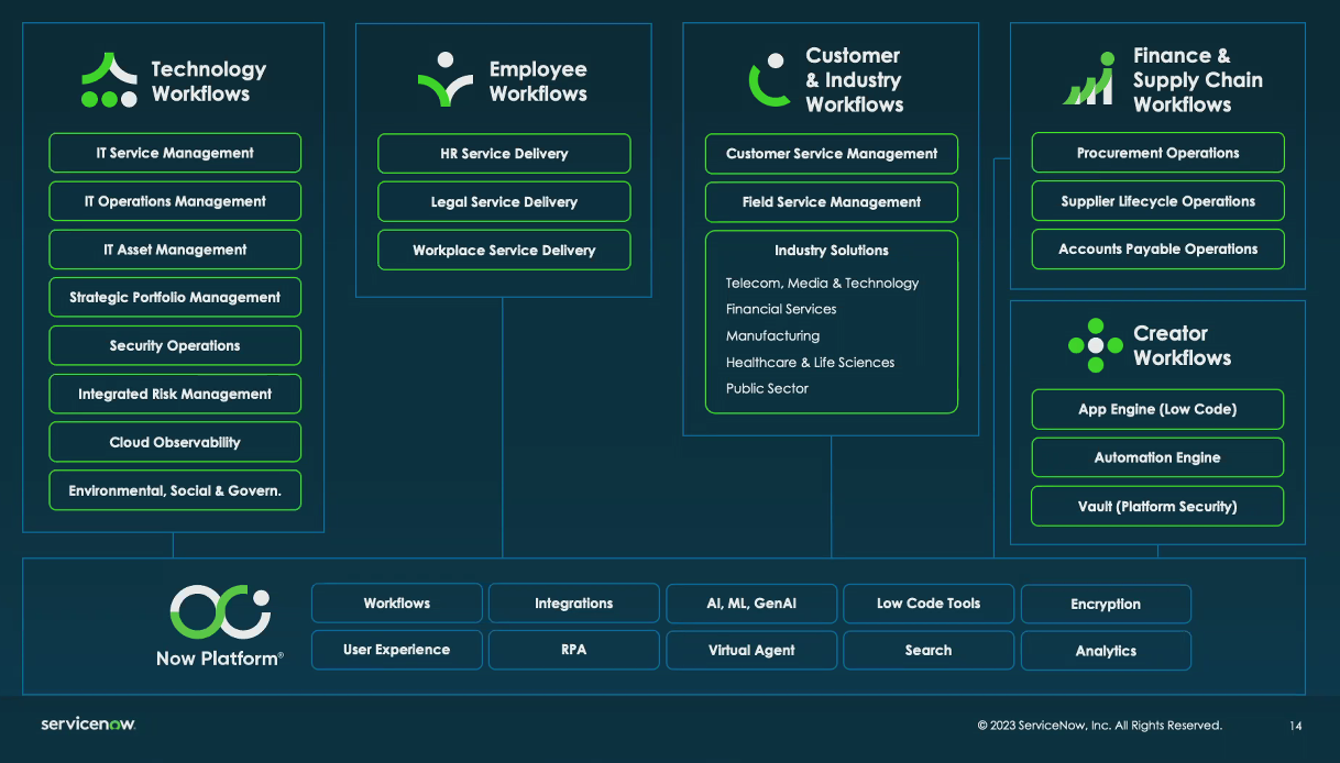 ServiceNow CEO McDermott talks business transformation, generative AI ...