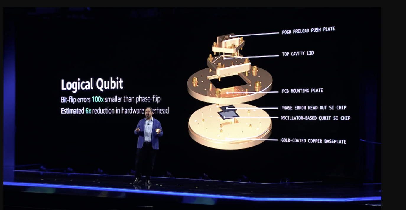 AWS launches Braket Direct with dedicated quantum computing instances ...