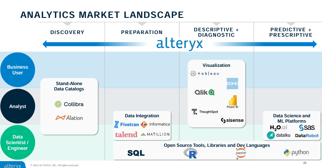 Alteryx goes private in $4.4 billion deal: What to watch next ...
